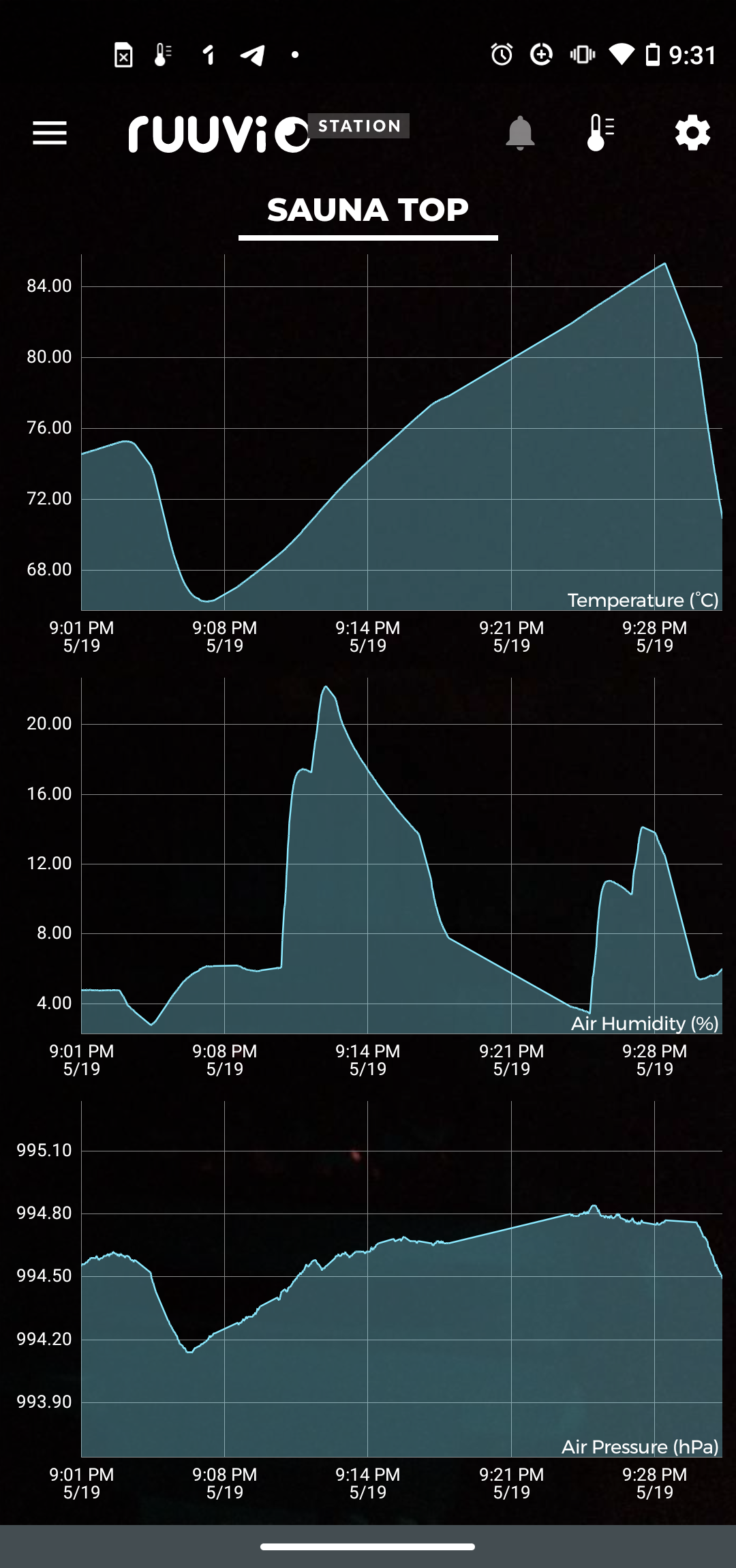 About Sauna Temperature and Humidity – Hakka-Sauna